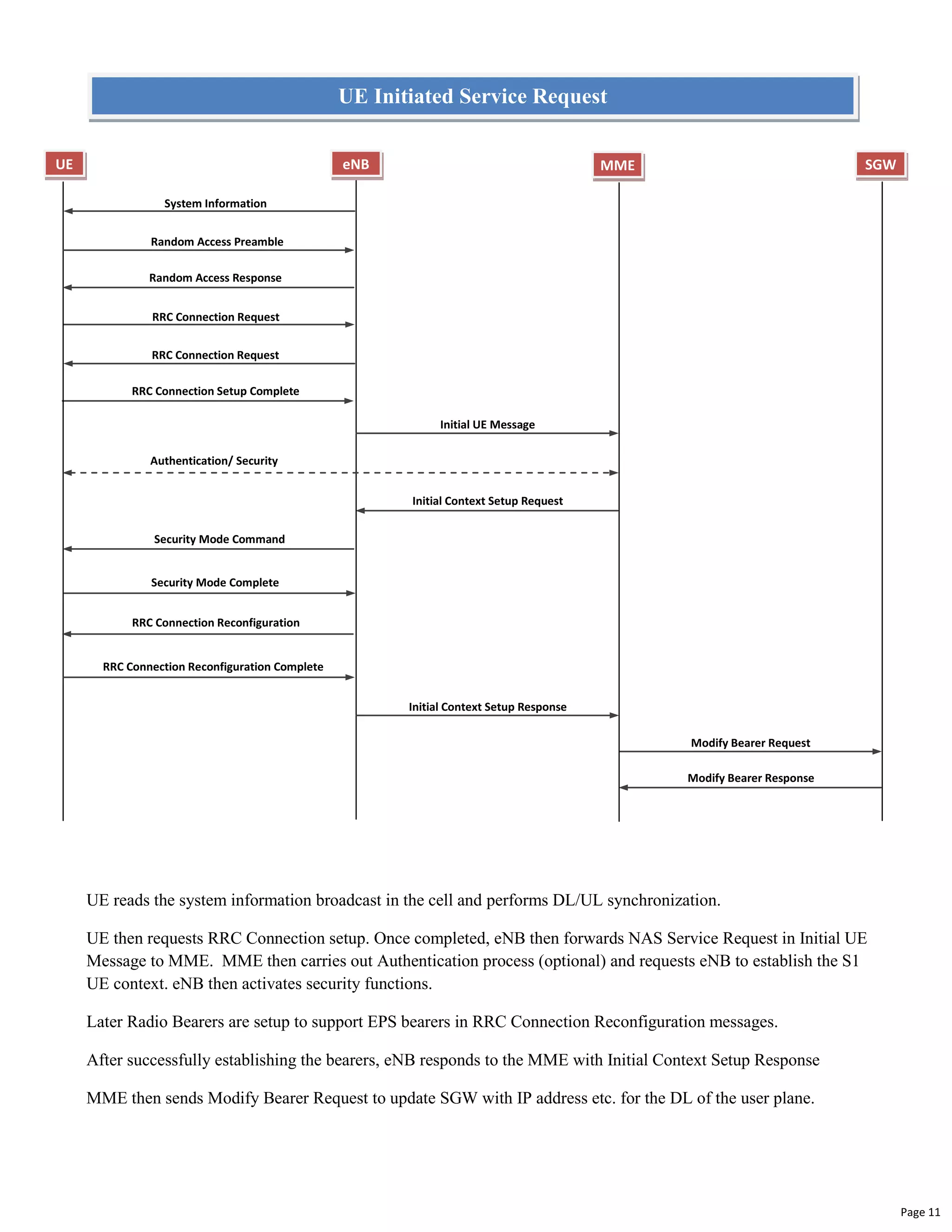 Best practices-lte-call-flow-guide | PDF