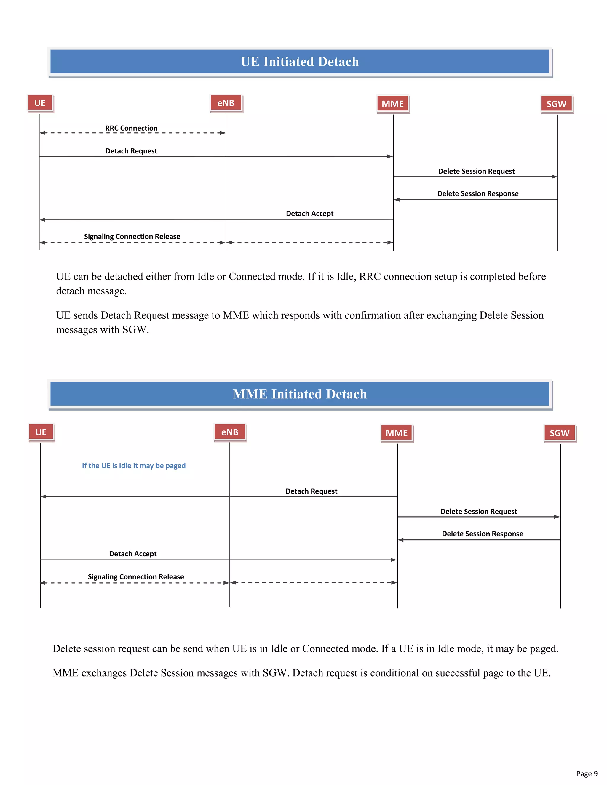 Best practices-lte-call-flow-guide | PDF