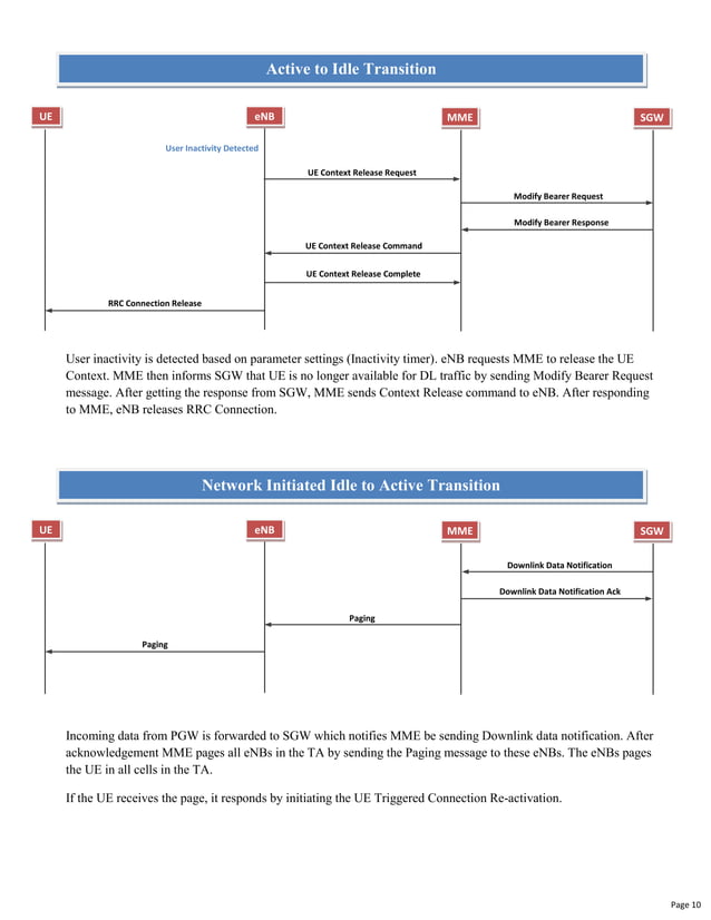 Best practices-lte-call-flow-guide | PDF