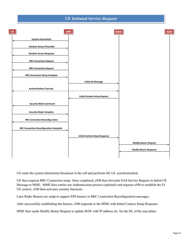 Best practices-lte-call-flow-guide | PDF