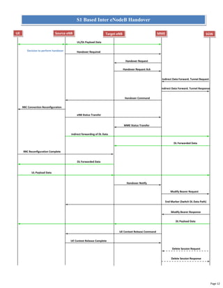 Best practices-lte-call-flow-guide | PDF