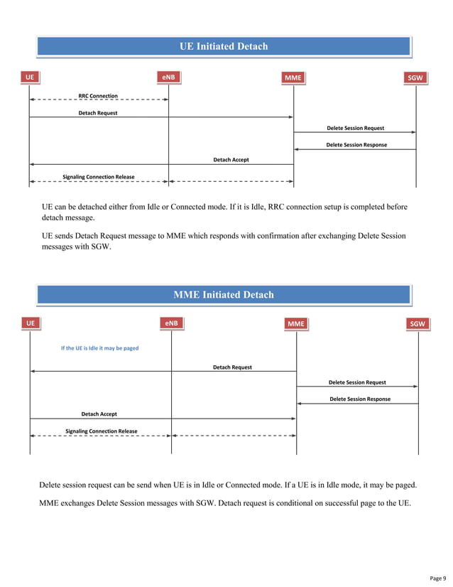 Best practices-lte-call-flow-guide | PDF