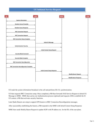 Best practices-lte-call-flow-guide | PDF
