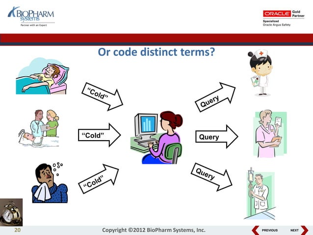 Best Practices on Medical Coding in MedDRA | PPT