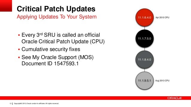 Best Practices with IPS on Oracle Solaris 11