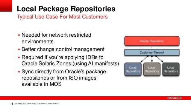Best Practices with IPS on Oracle Solaris 11