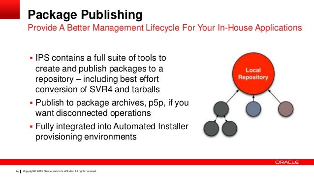 Best Practices with IPS on Oracle Solaris 11