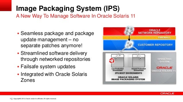 Best Practices with IPS on Oracle Solaris 11