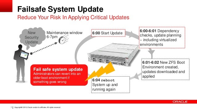 Best Practices with IPS on Oracle Solaris 11