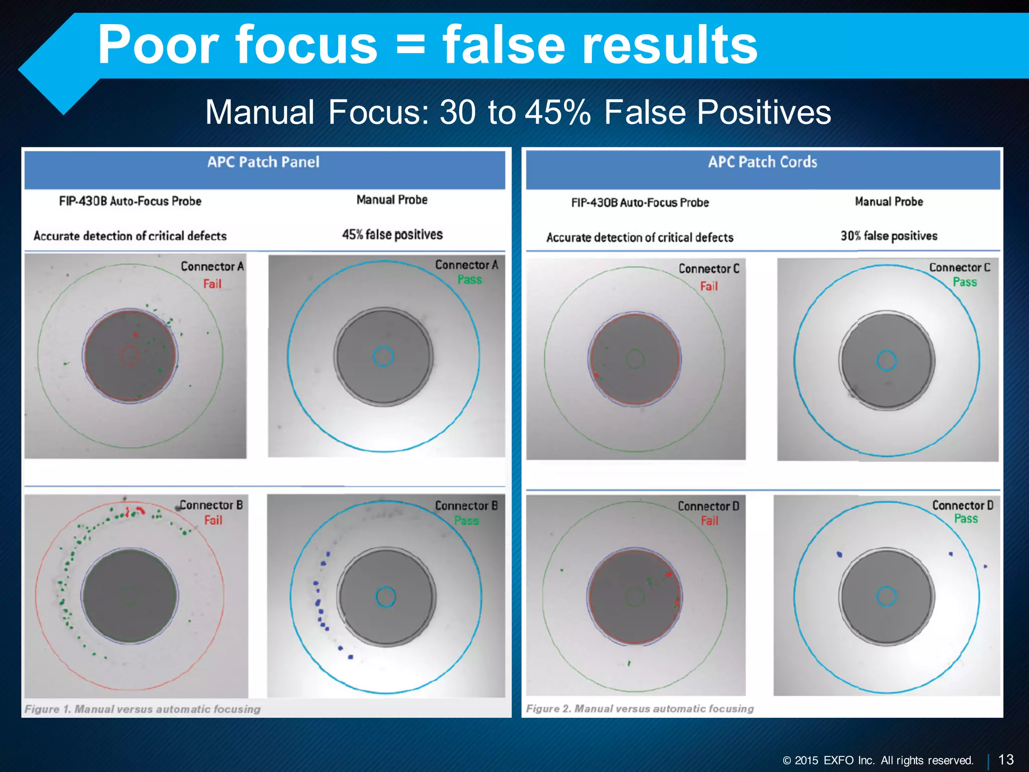 Best Practices Fiber and SFP Inspection | PPT