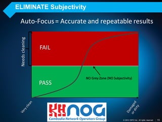 Best Practices Fiber and SFP Inspection | PDF