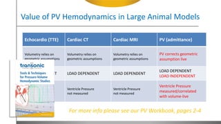 Best Practices to Achieve Quality Pressure-Volume Loop Data in Large Animal Models | PPT