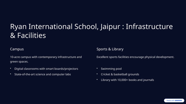 Explore the Best Schools in Jaipur – Ryan Group | PPT