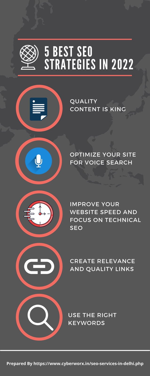 5 Best SEO Services Strategies in 2022 | PDF