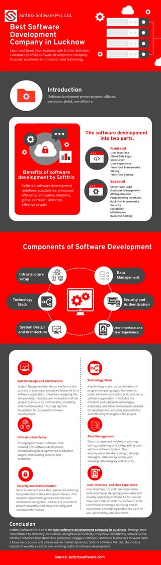 Best Software Development Comapny in Lucknow | PDF