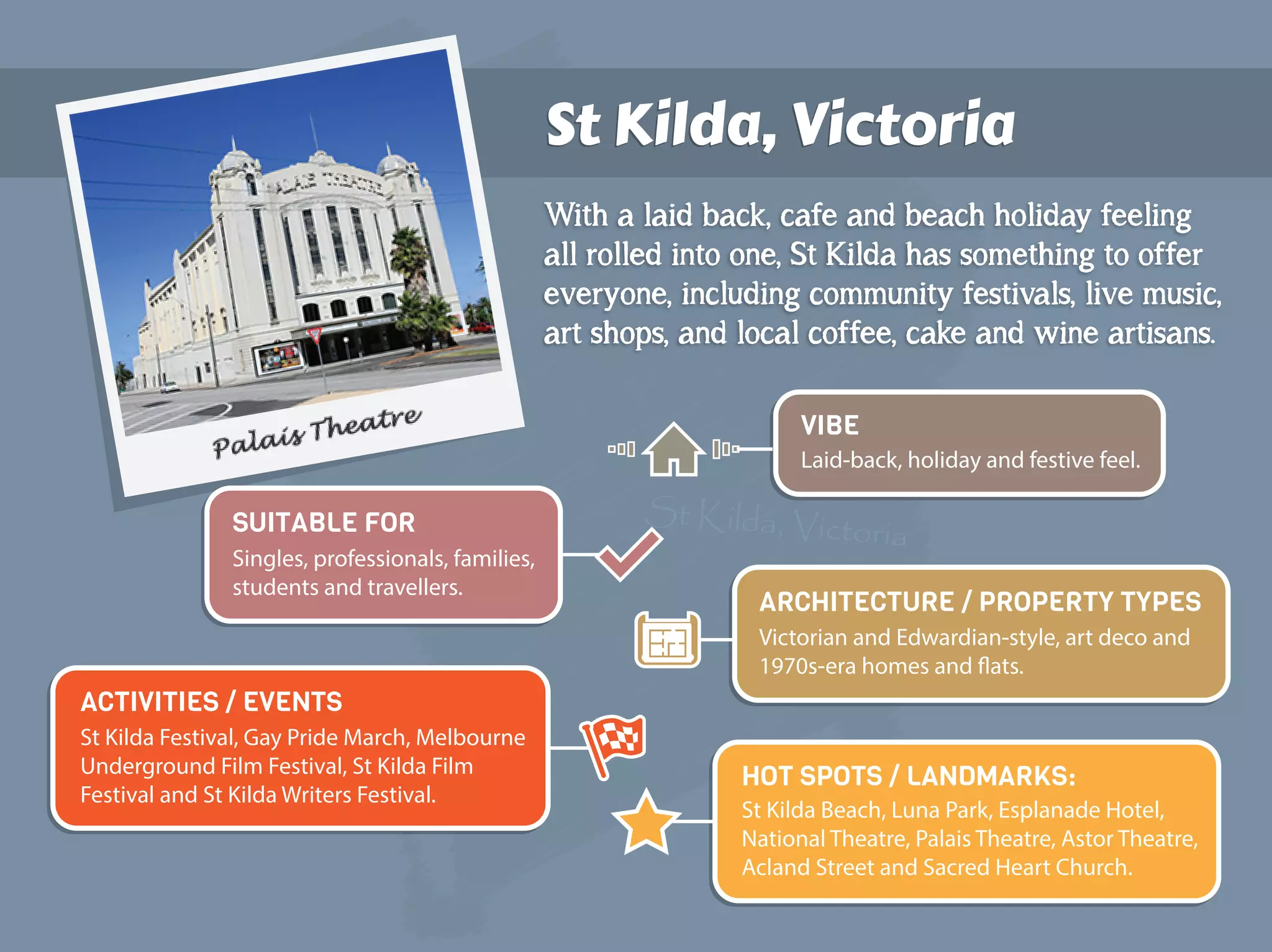 The top 10 most liveable suburbs in Australia right now | PPT | Free ...