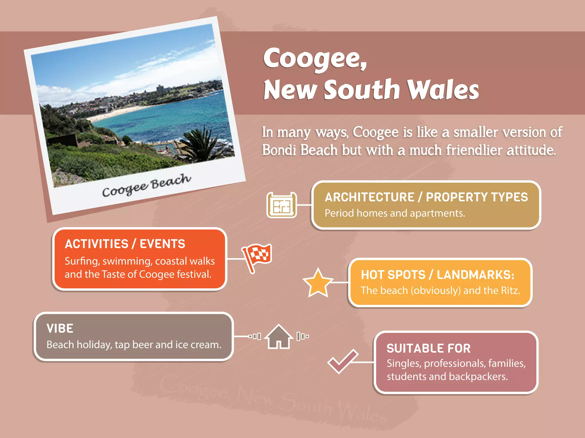 The top 10 most liveable suburbs in Australia right now | PPT | Free ...