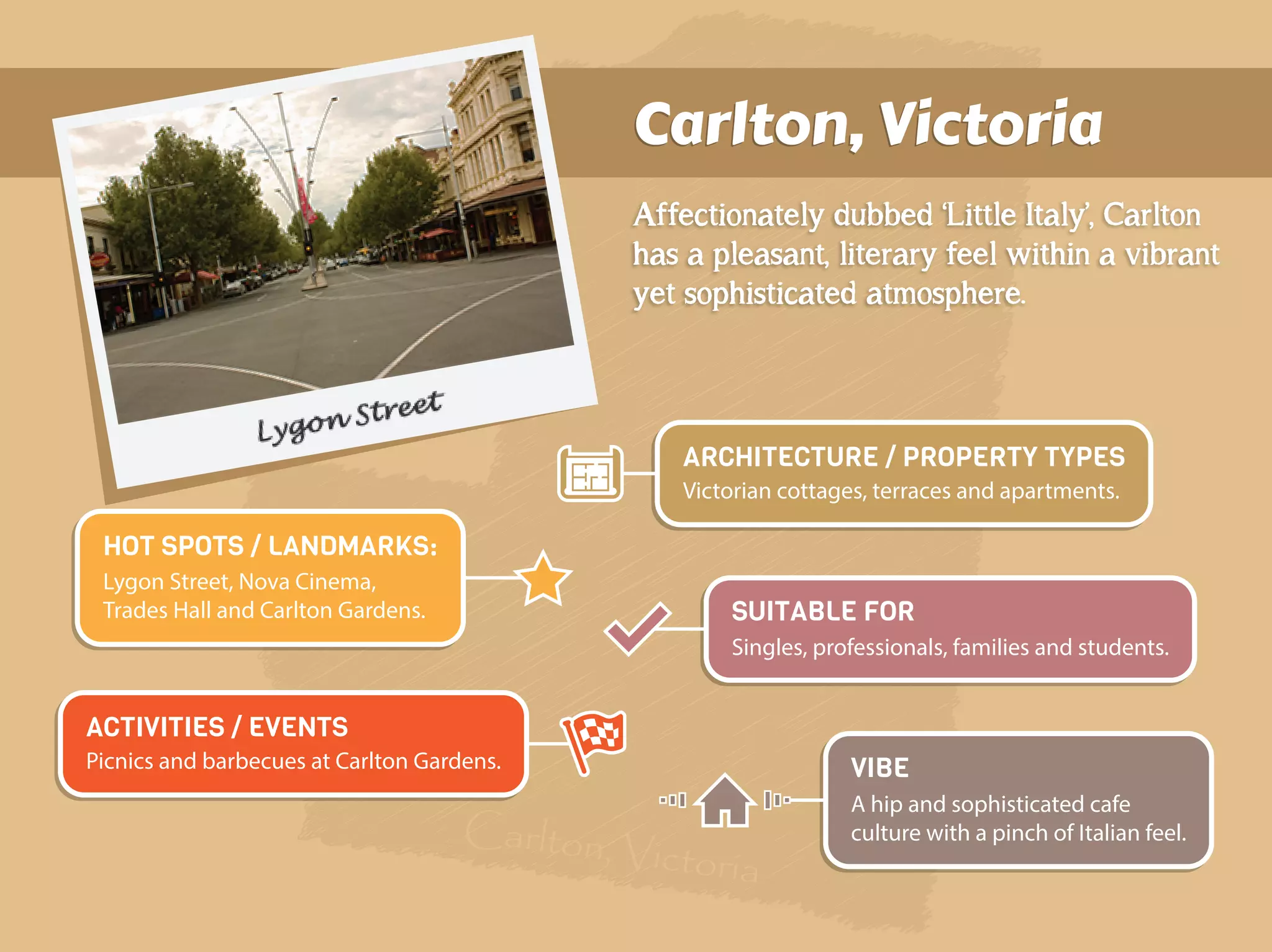 The top 10 most liveable suburbs in Australia right now | PPT | Free ...