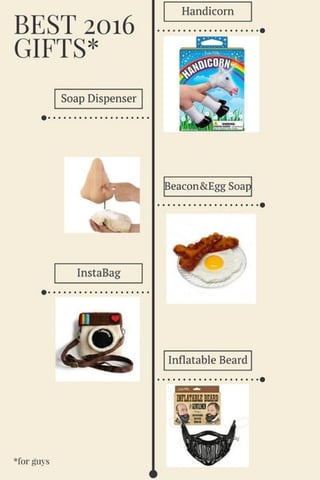 Best 2016 gifts | PDF | Men\'s Health | Healthy Living