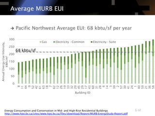 Deep Energy Retrofit of a High-Rise MURB | PDF | Power and Energy ...