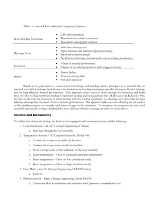 drainage capabilities and heat loss of different inverted roof ...