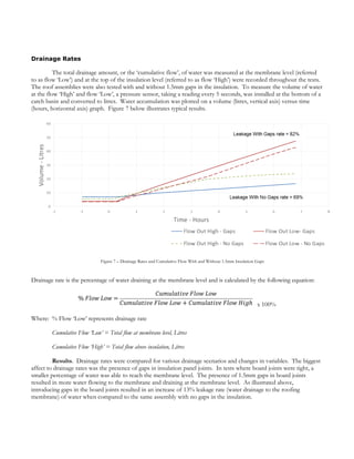 drainage capabilities and heat loss of different inverted roof ...