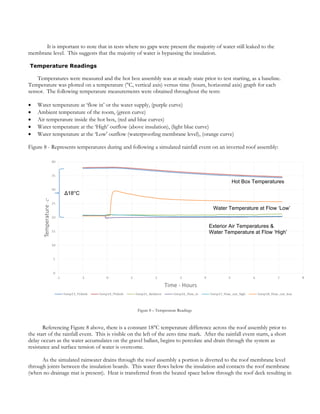 drainage capabilities and heat loss of different inverted roof ...