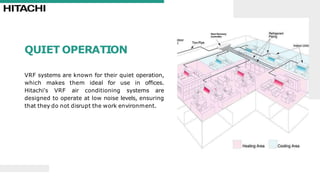 Best 7 Advantages of a VRF System for Offices.pptx