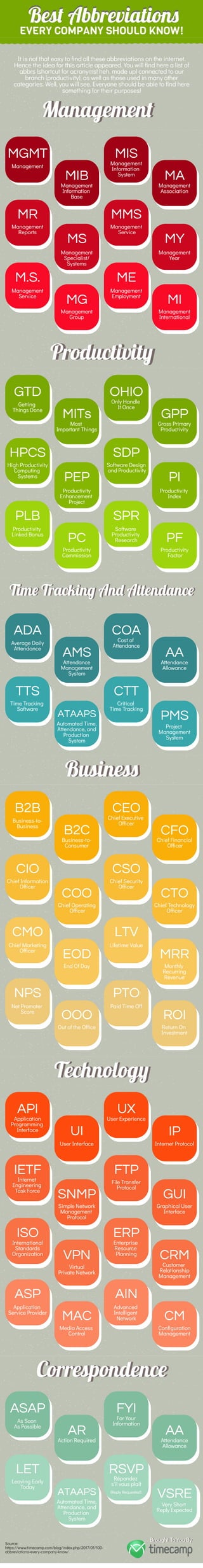 Best Abbreviations Every Company Should Know! | PDF