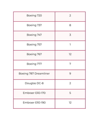 Your Guide to the Best Carriers for Comfort, Service, and Reliability ...