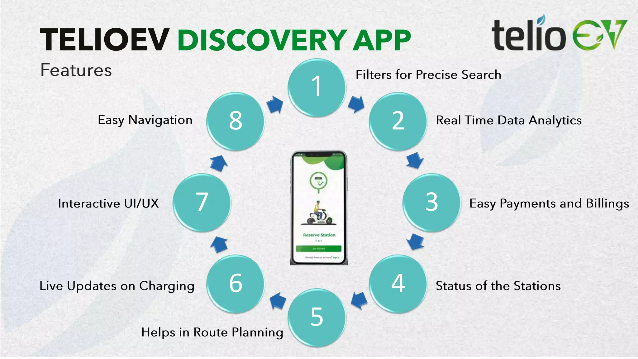 Best Apps for Ev Charging Malaysia - Telio EV.pptx