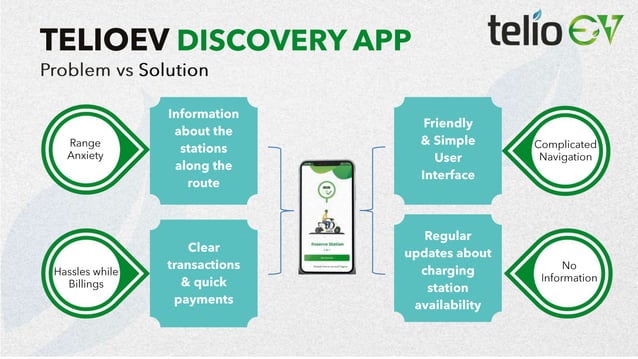 Best Apps for Ev Charging Malaysia - Telio EV.pptx