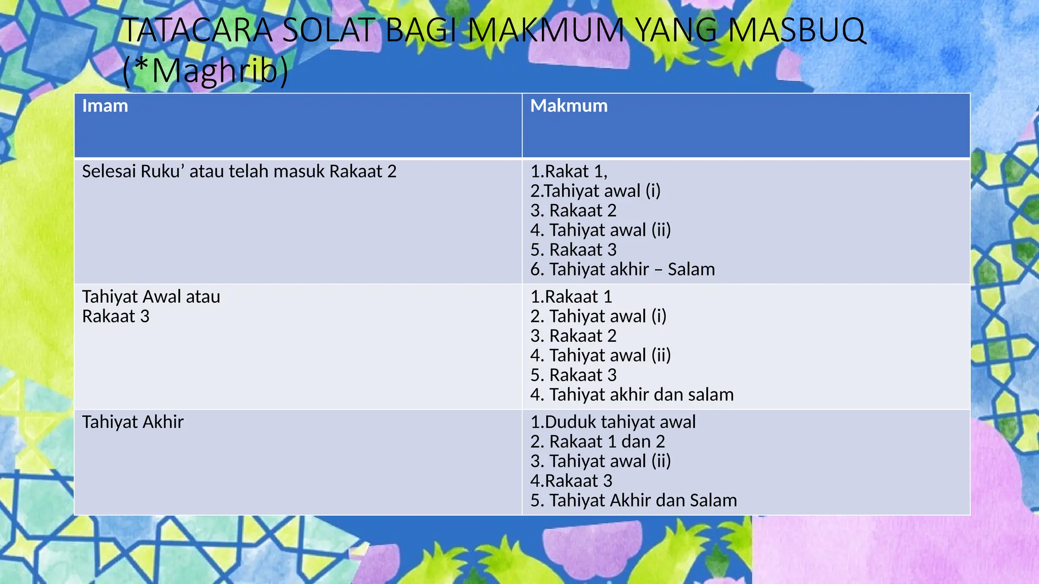 BESTARI SOLAT 2024.pptx sekolah kebangsaan | PPT