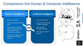 Artificial Intelligence (A.I.) || Introduction of A.I. || HELPFUL FOR ...