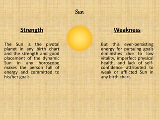 Different barriers to success with Vedic Astrology | PPT