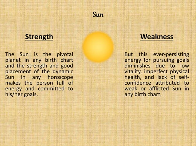 Different barriers to success with Vedic Astrology | PPT