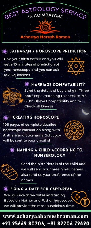 Best Astrology service in coimbatore.pdf