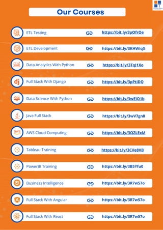 Best automation testing syllabus 2025.pdf