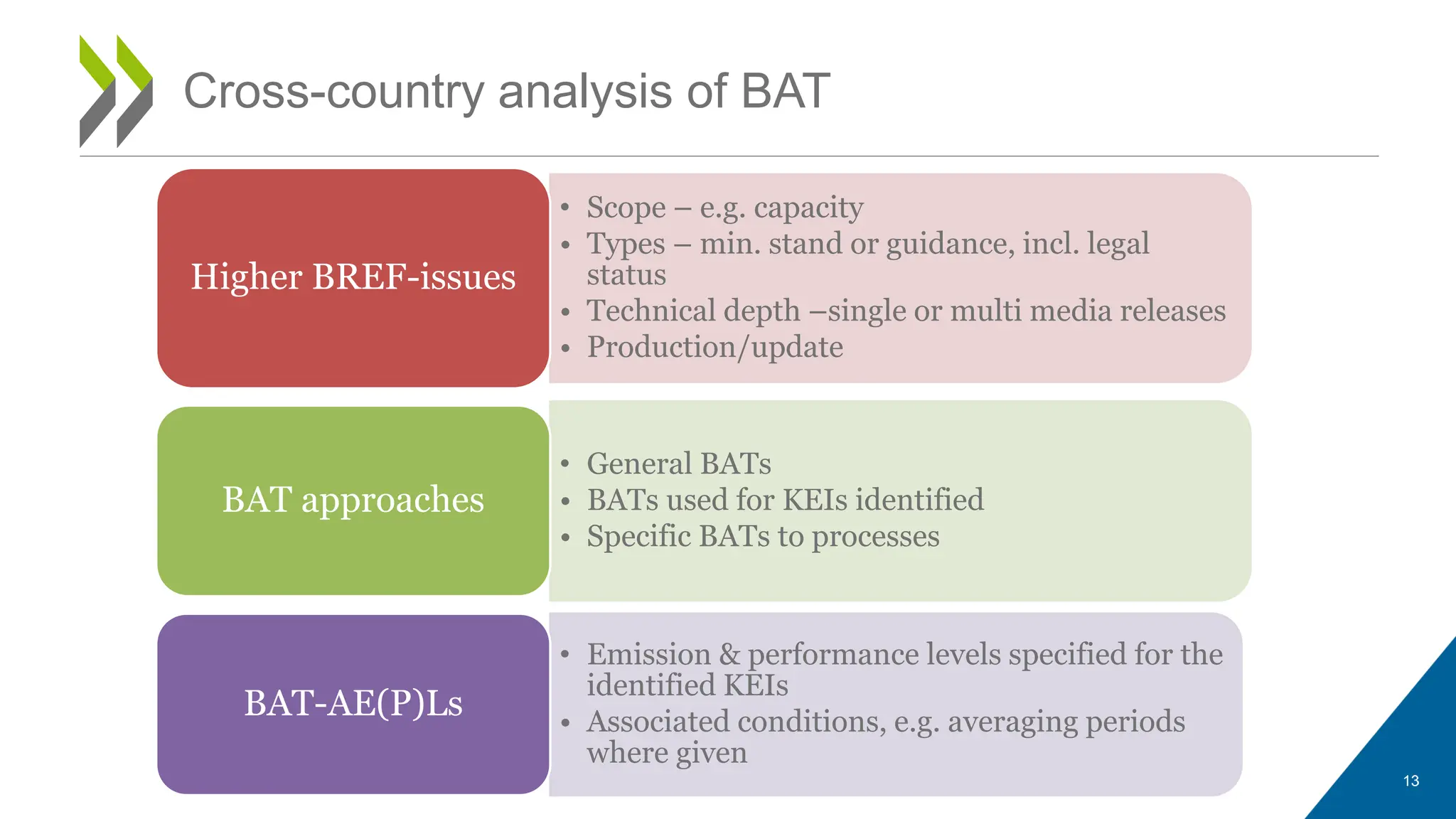 Best Available Techniques (BAT) Insights from Textiles and Paper-Pulp ...