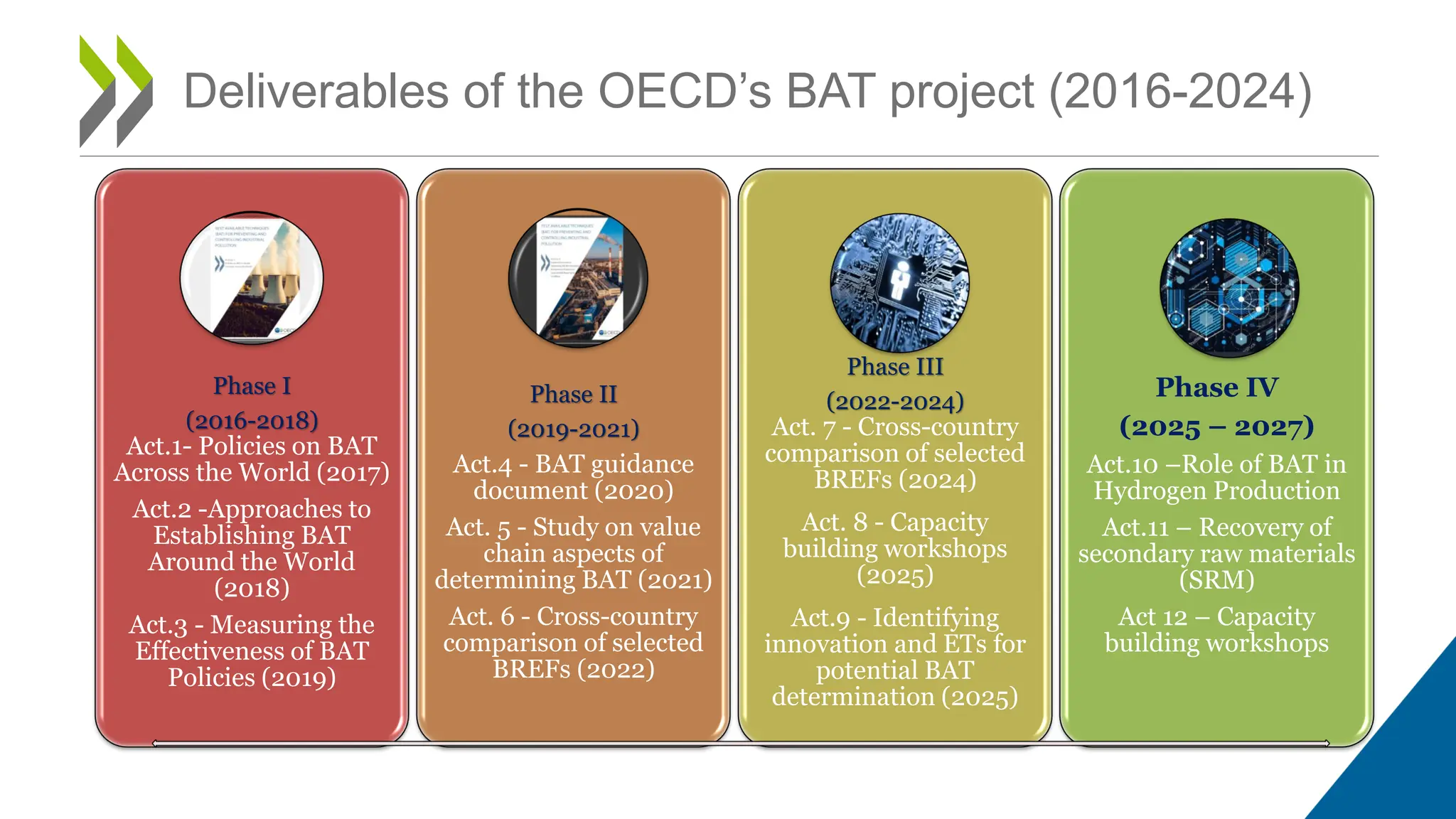 Best Available Techniques (BAT) Insights from Textiles and Paper-Pulp ...
