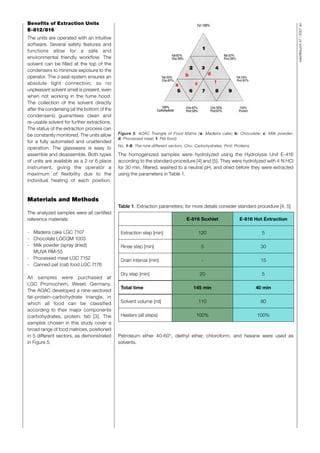 Fat determination by Büchi. Comparison between soxhlet and hot ...