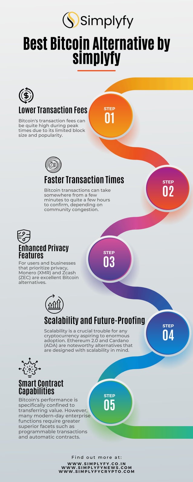 Best Bitcoin Alternative by Simplyfynews | PDF