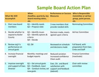 Building Your Best Board - Part 2 | PDF