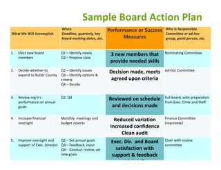 Building Your Best Board - Part 2 | PDF