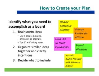 Building Your Best Board - Part 2 | PDF