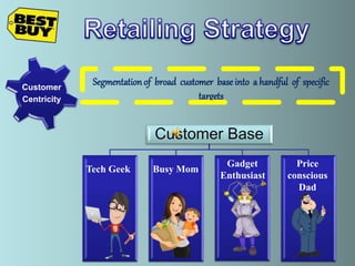 Best buy | PPT