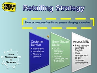 Best buy | PPT