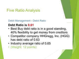 Best Buy Financial Report Analysis | PPT