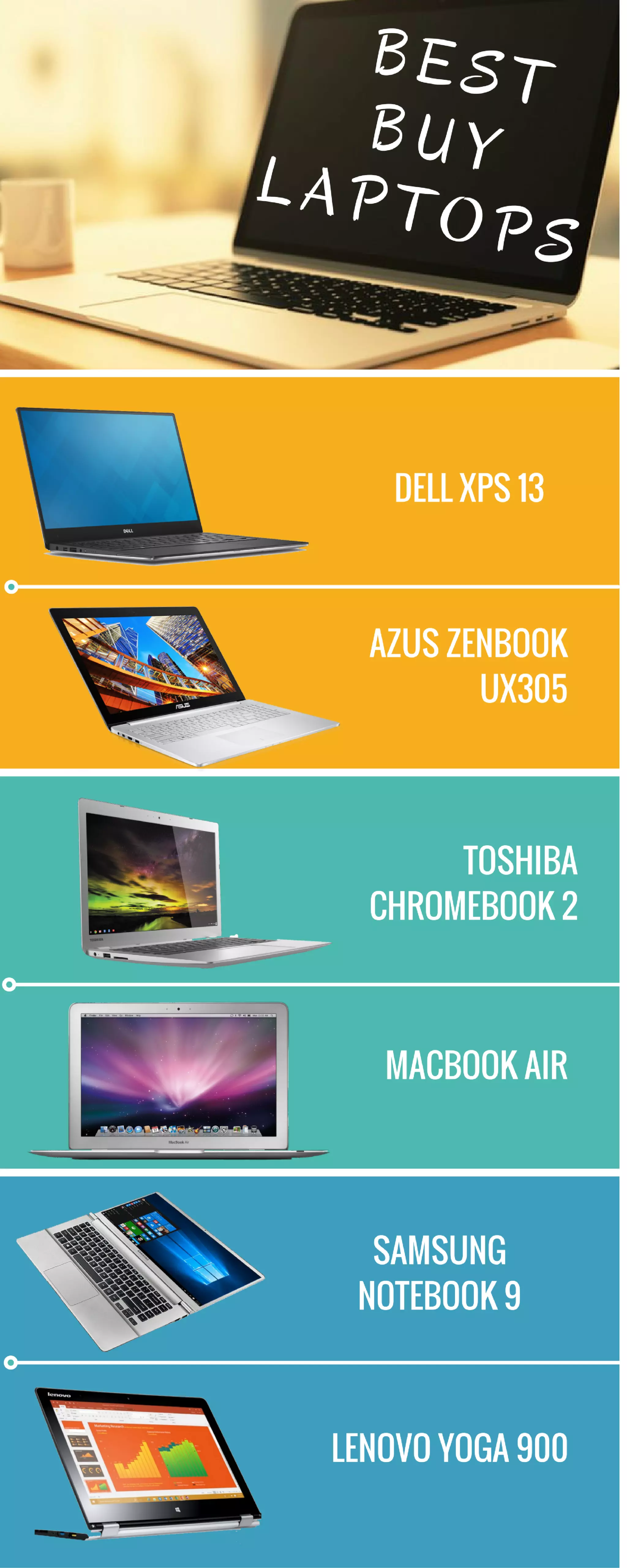 Best buy laptop in 2016 | PDF