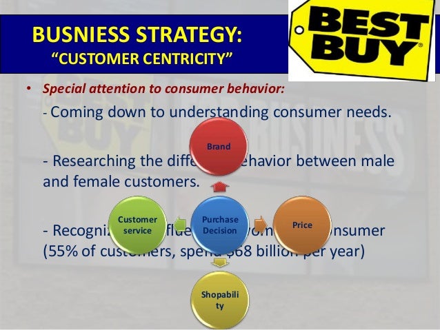 Best Buy's Business Strategy 2013